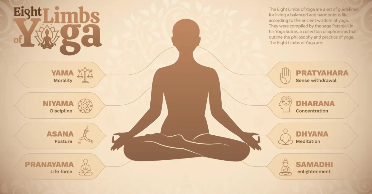 Philosophy Behind The Practice - The Eight Limbs Of Yoga